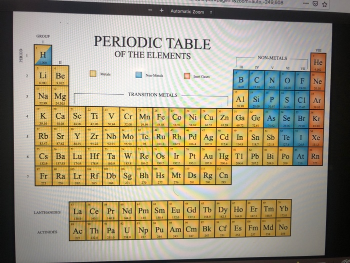 Periodic Table Of Elements Zoomed In About Elements Images