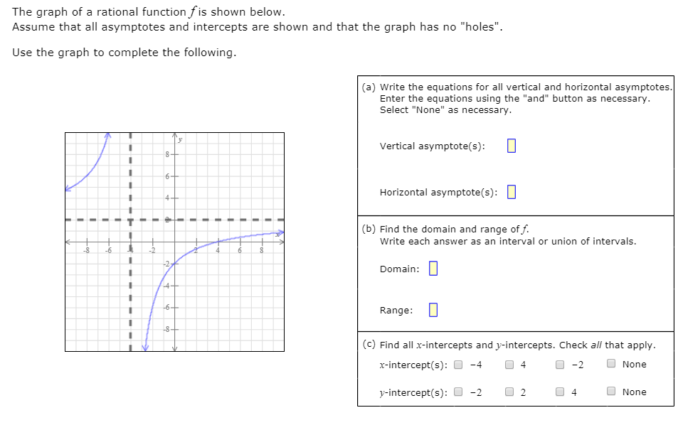 Solved The graph of a rational function f is shown below. | Chegg.com