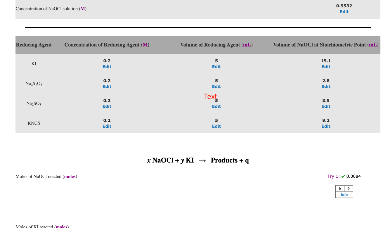 Solved x NaOCl + y Na2S2O3 → Products + q Moles of NaOCl | Chegg.com