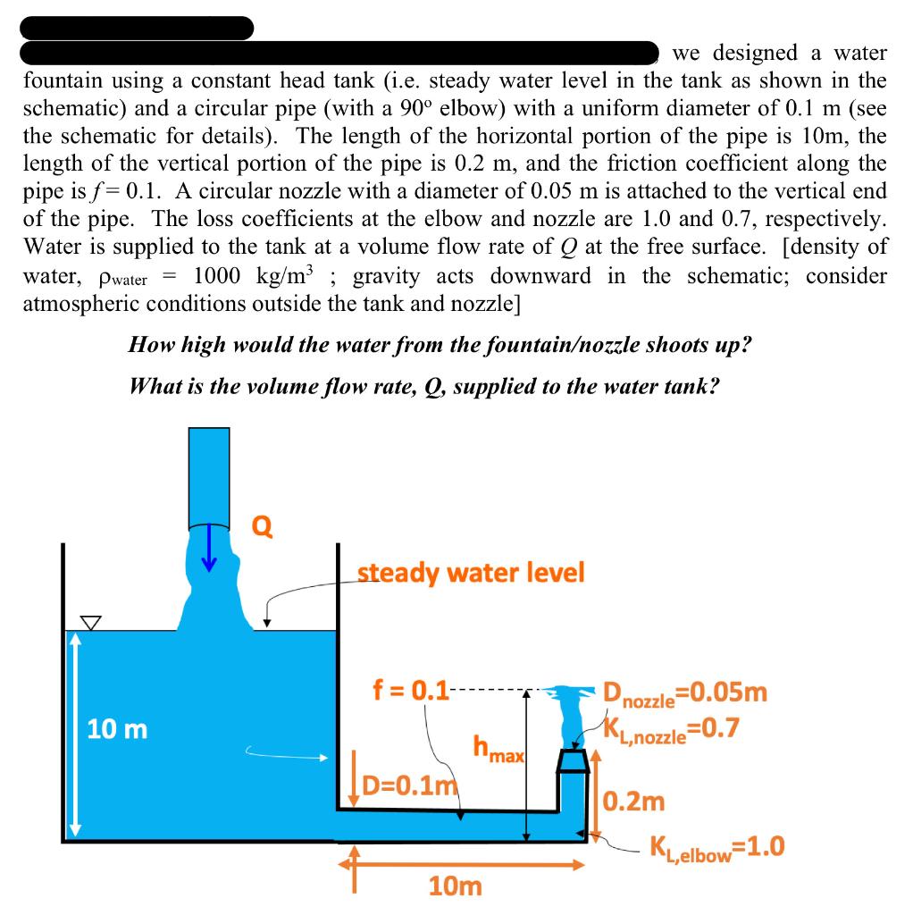 Solved we designed a water fountain using a constant head | Chegg.com