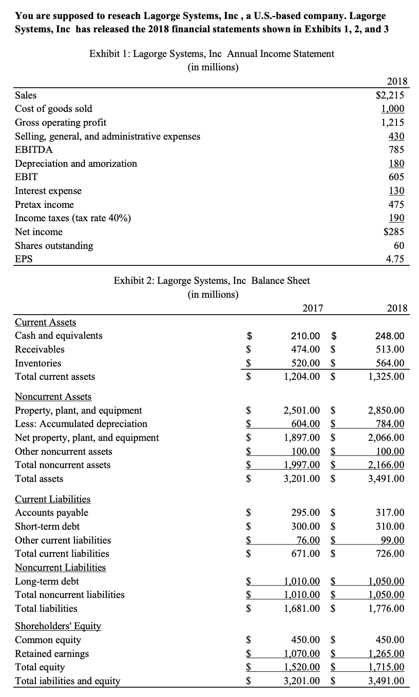 Solved Based on the given Lagorge Systems, Inc's | Chegg.com