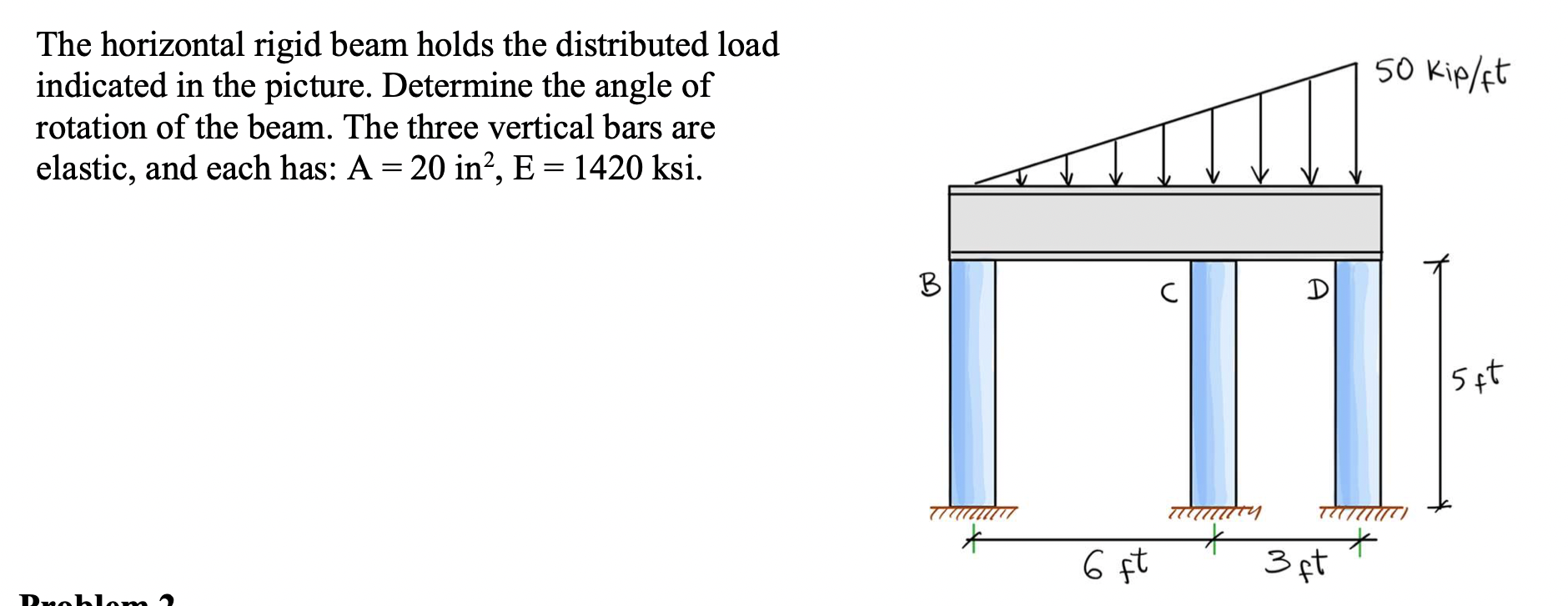 Solved The horizontal rigid beam holds the distributed load | Chegg.com
