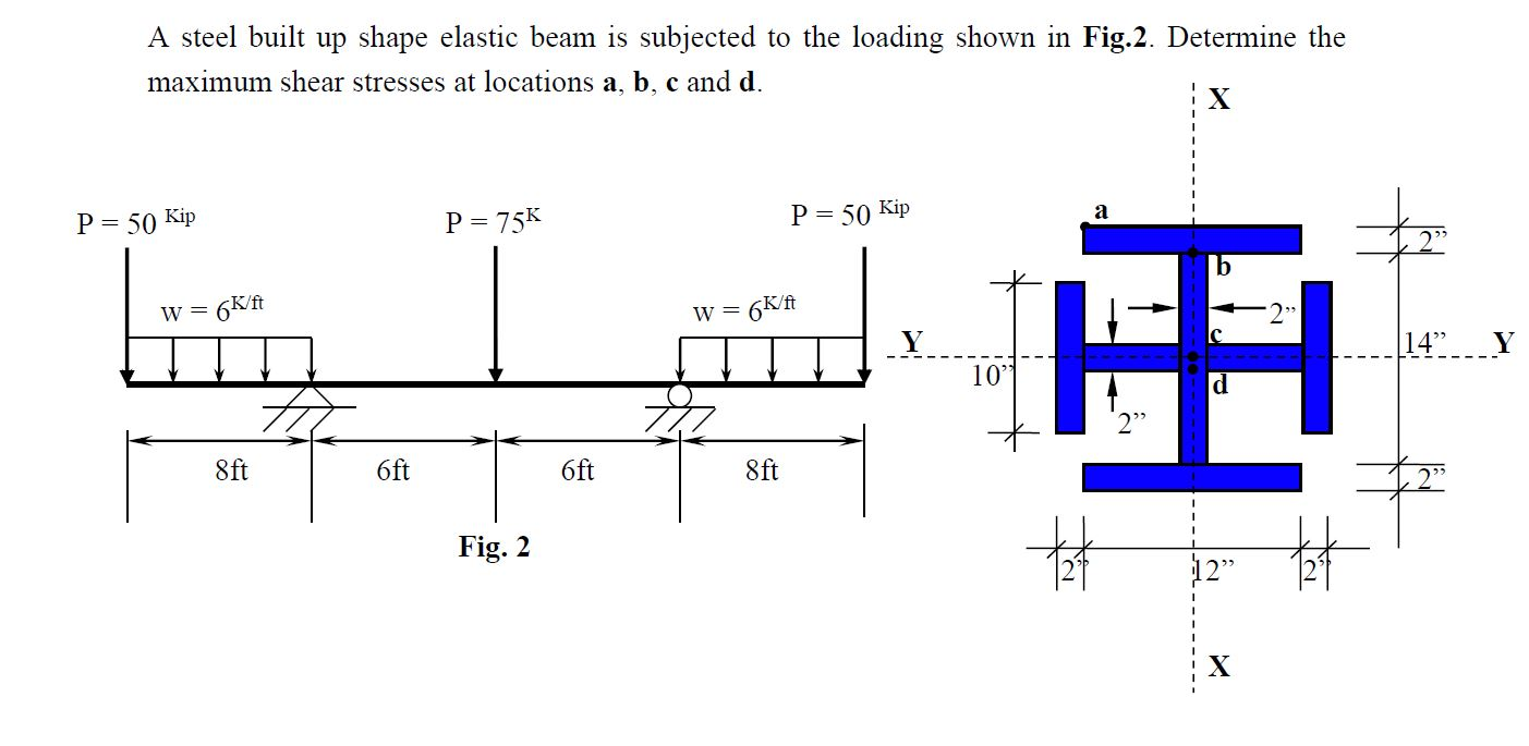 Solved A steel built up shape elastic beam is subjected to | Chegg.com