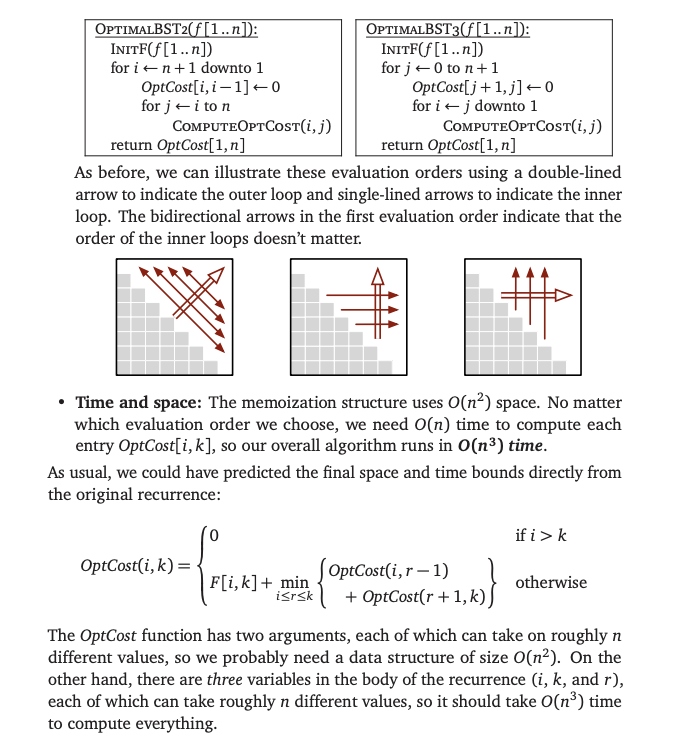 Solved 2 Building Optimal Search TreesIn class we discussed | Chegg.com
