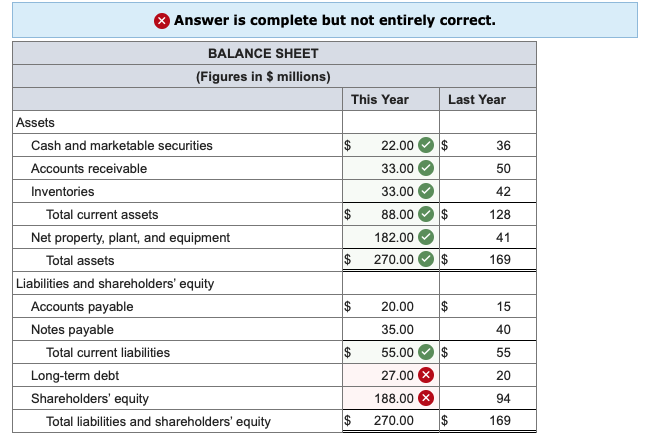 Solved Long-term debt ratio Times interest earned Current | Chegg.com