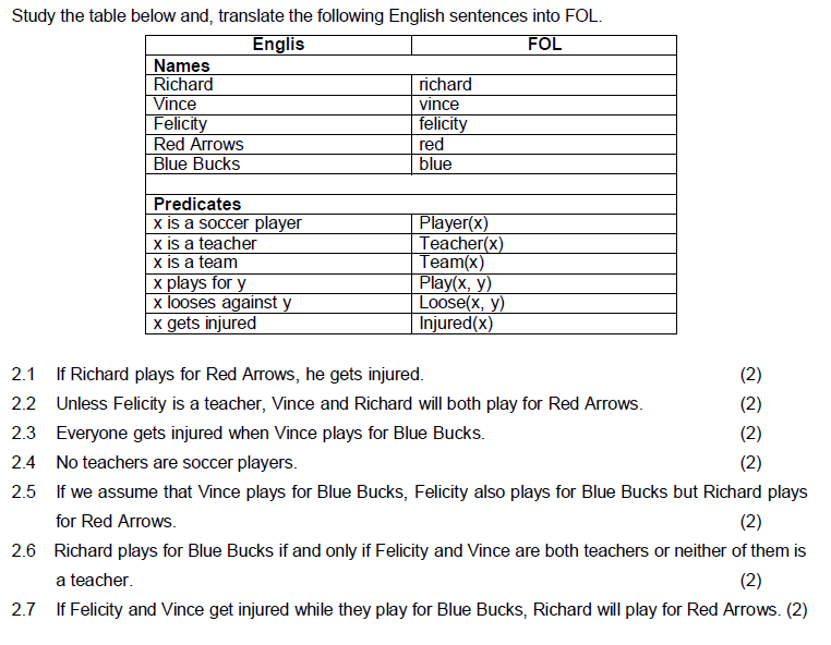 Solved Study the table below and, translate the following | Chegg.com