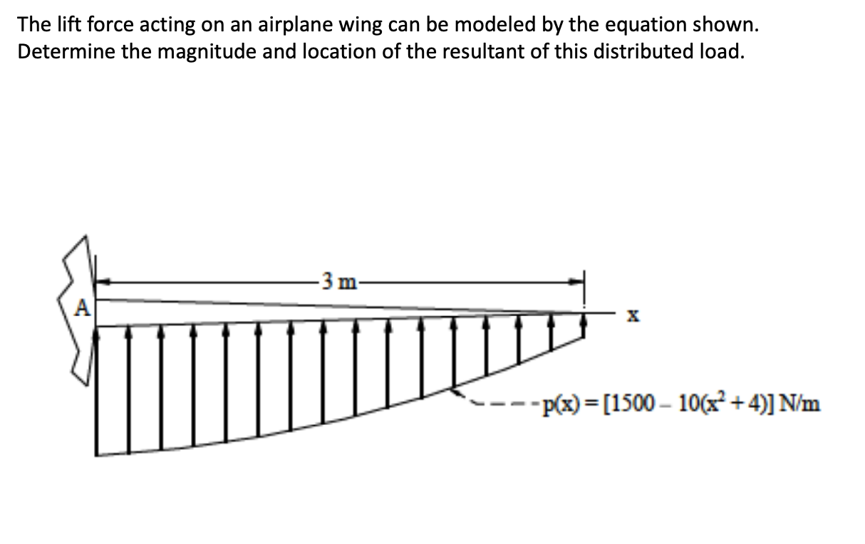 Solved The lift force acting on an airplane wing can be | Chegg.com