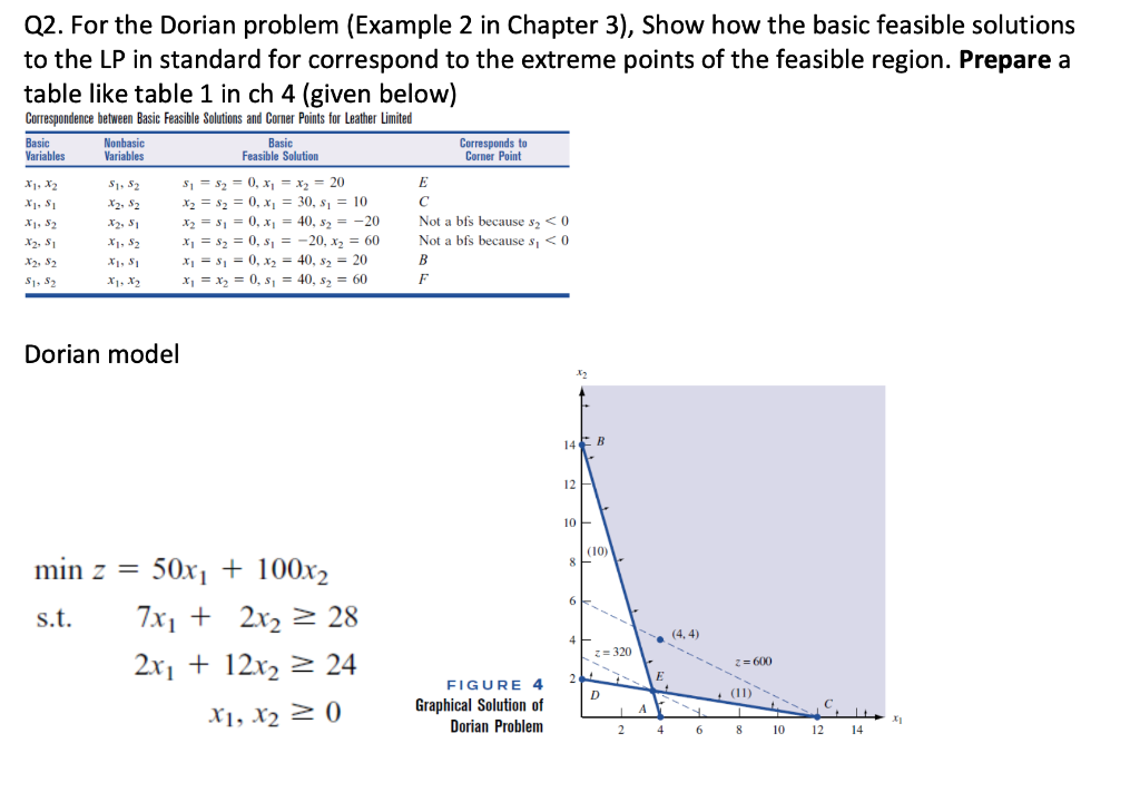Solved Q2. For the Dorian problem (Example 2 in Chapter 3), | Chegg.com