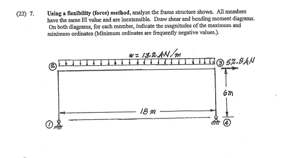Solved Using a flexibility (force) method, analyze the frame | Chegg.com