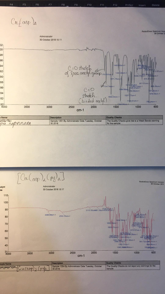 Solved Compare the IR spectra of copper aspirinate to that | Chegg.com