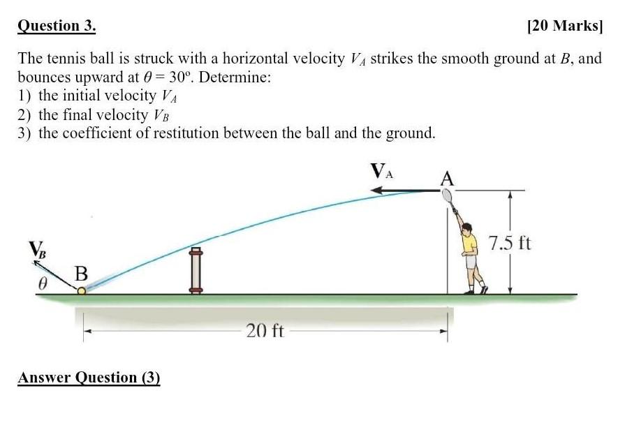Solved The tennis ball is struck with a horizontal velocity | Chegg.com