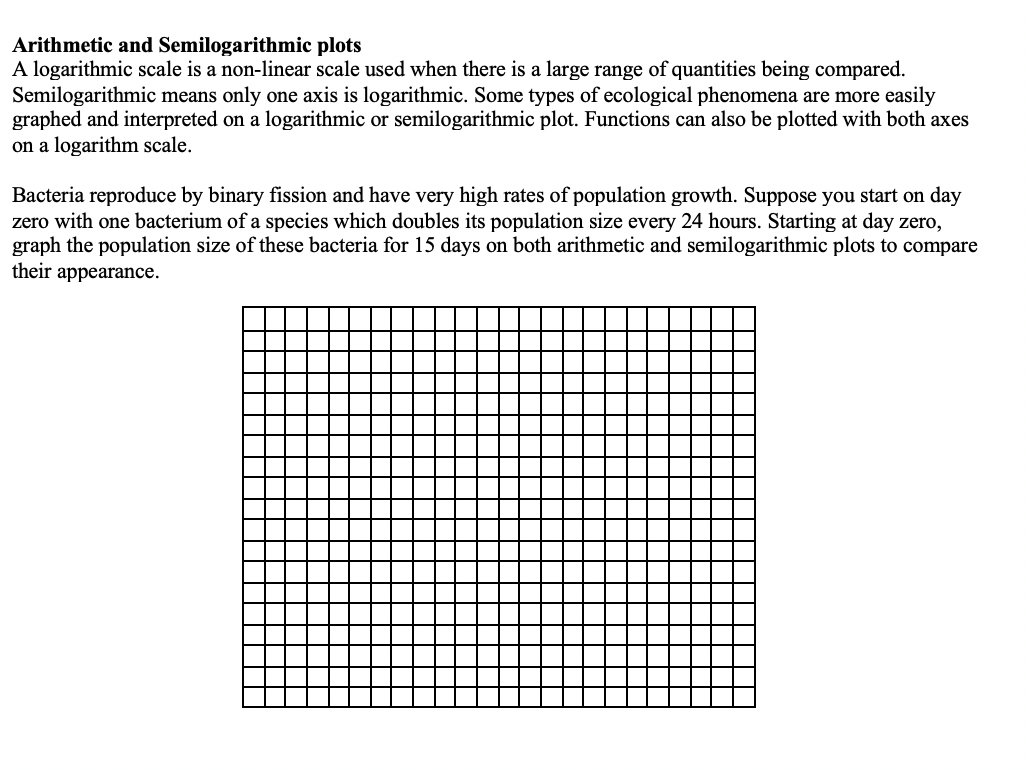 Solved Arithmetic and Semilogarithmic plots A logarithmic | Chegg.com