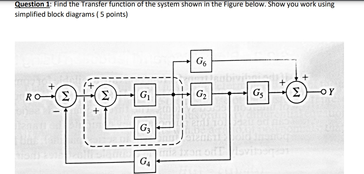 Solved Question 1: Find the Transfer function of the system | Chegg.com