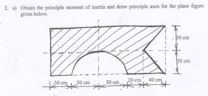 Solved 2. ﻿a) ﻿Obtain the principle moment of inertia and | Chegg.com