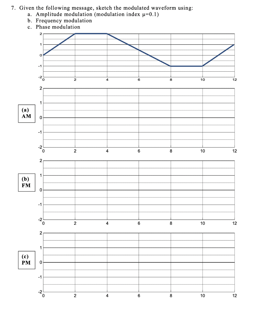 Solved 7 Given The Following Message Sketch The Modulated