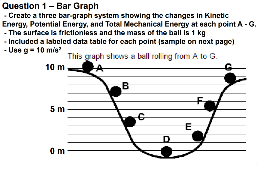 Solved Question 1 - Bar Graph - Create a three bar-graph | Chegg.com