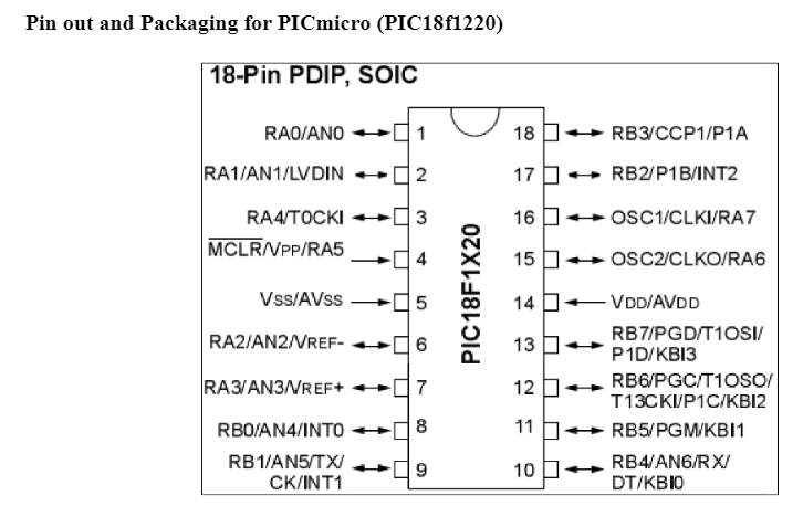 Solved Experiment 1. 4-bit Adder Write a PICmicro Assembly | Chegg.com