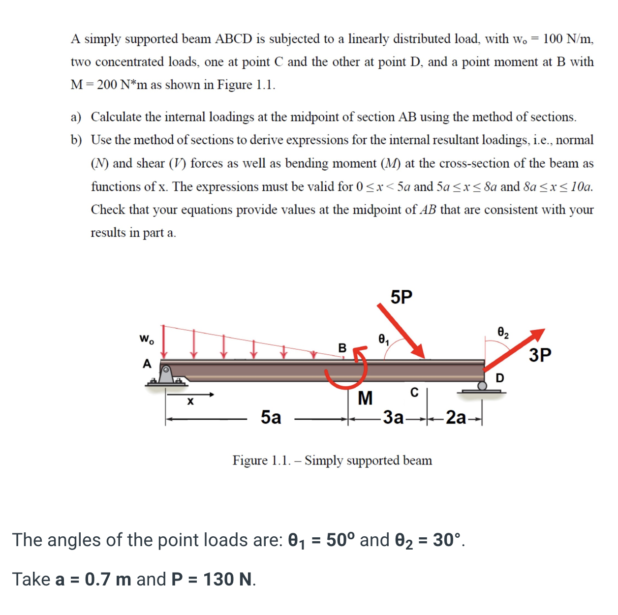 Solved A simply supported beam ABCD is subjected to a | Chegg.com