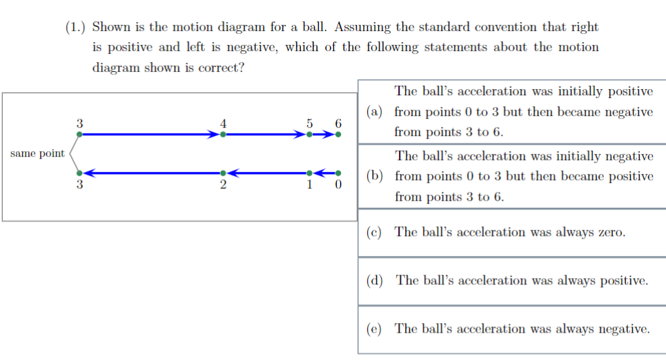 Solved (1.) ﻿Shown is the motion diagram for a ball. | Chegg.com