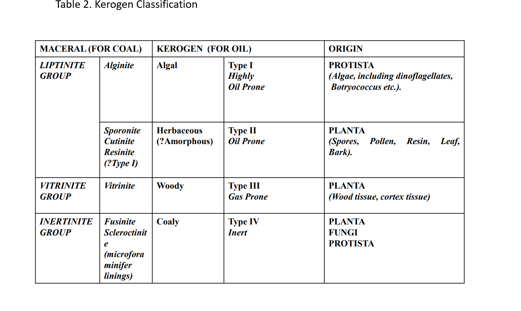 Homework 1: Palynofacies Analysis 1) Prepare a | Chegg.com