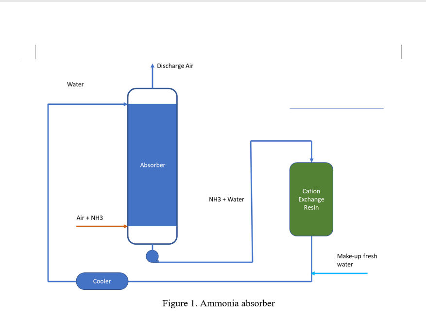 Solved Individual Task 1: Design one of the sensors or | Chegg.com