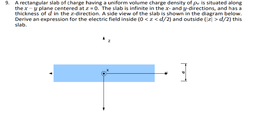 Solved A rectangular slab of charge having a uniform volume | Chegg.com