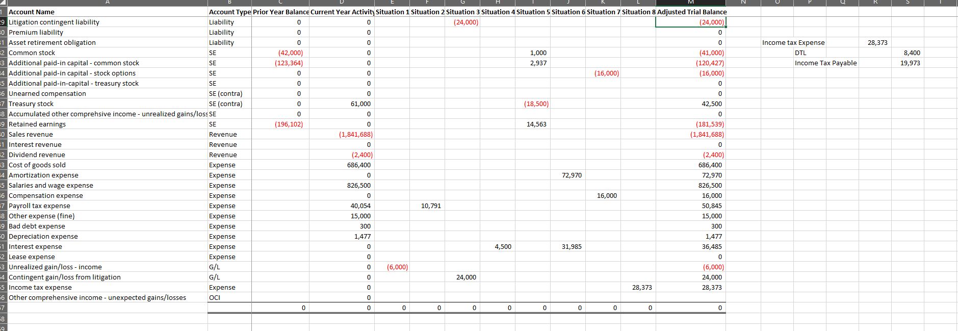 Solved Using the attached spreadsheet, prepare a two-year | Chegg.com
