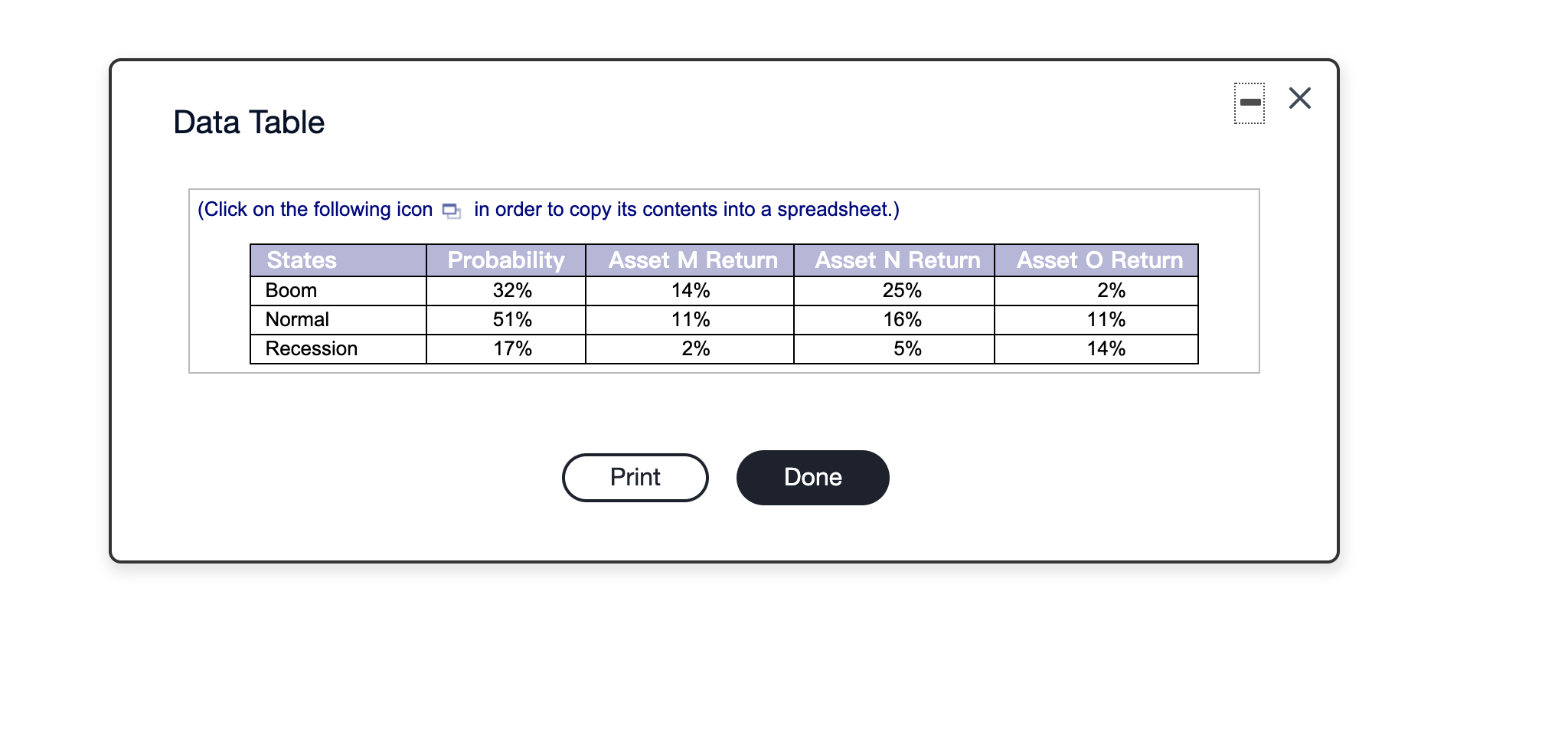 Solved Х Data Table (Click on the following icon in order to | Chegg.com
