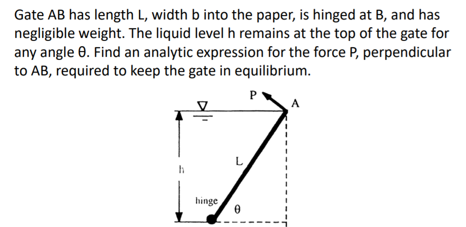 Gate AB has length L, width b into the paper, is | Chegg.com