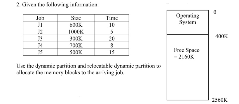 2. Given the following information: 0 Job Ji | Chegg.com
