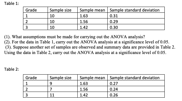 Solved Consider the following summary data on the modulus of | Chegg.com