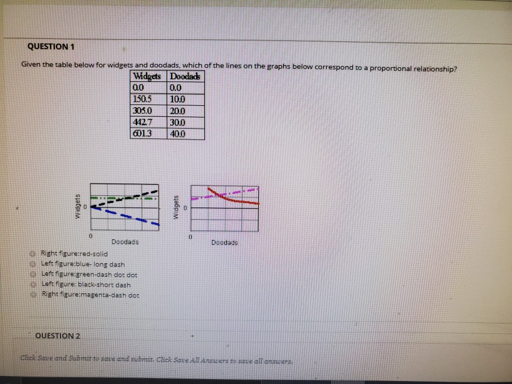 Solved QUESTION 1 Given the table below for widgets and | Chegg.com