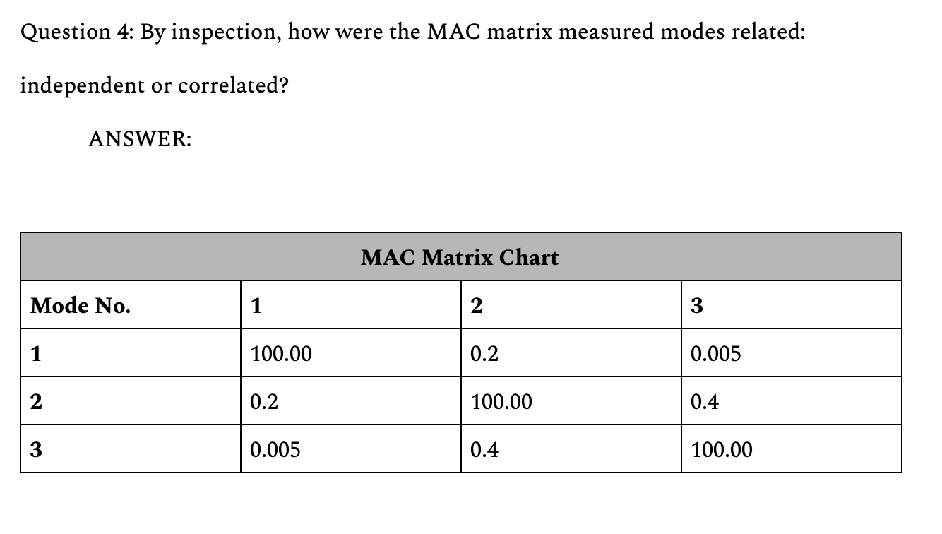 Solved Question 4: By inspection, how were the MAC matrix | Chegg.com