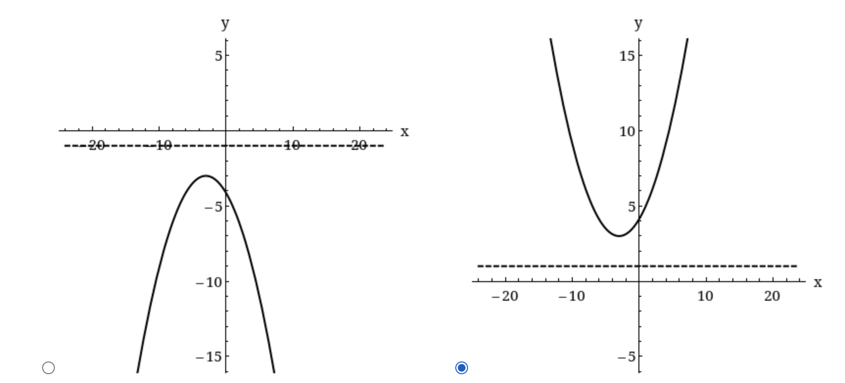 Solved Find the vertex, focus, and directrix of the | Chegg.com