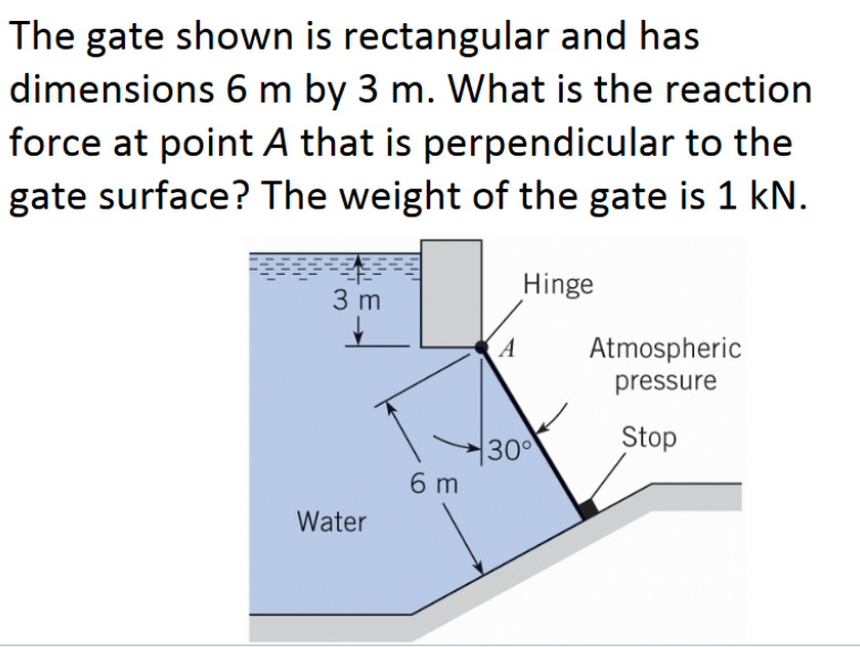 Solved The gate shown is rectangular and has dimensions 6 m | Chegg.com