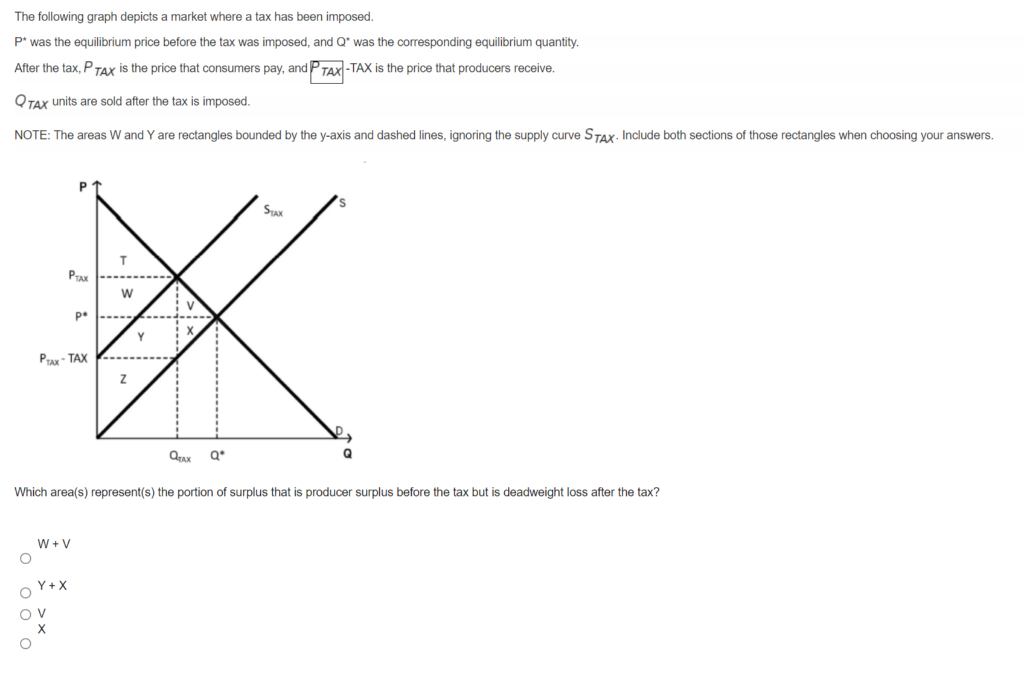 Solved The following graph depicts a market where a tax has | Chegg.com