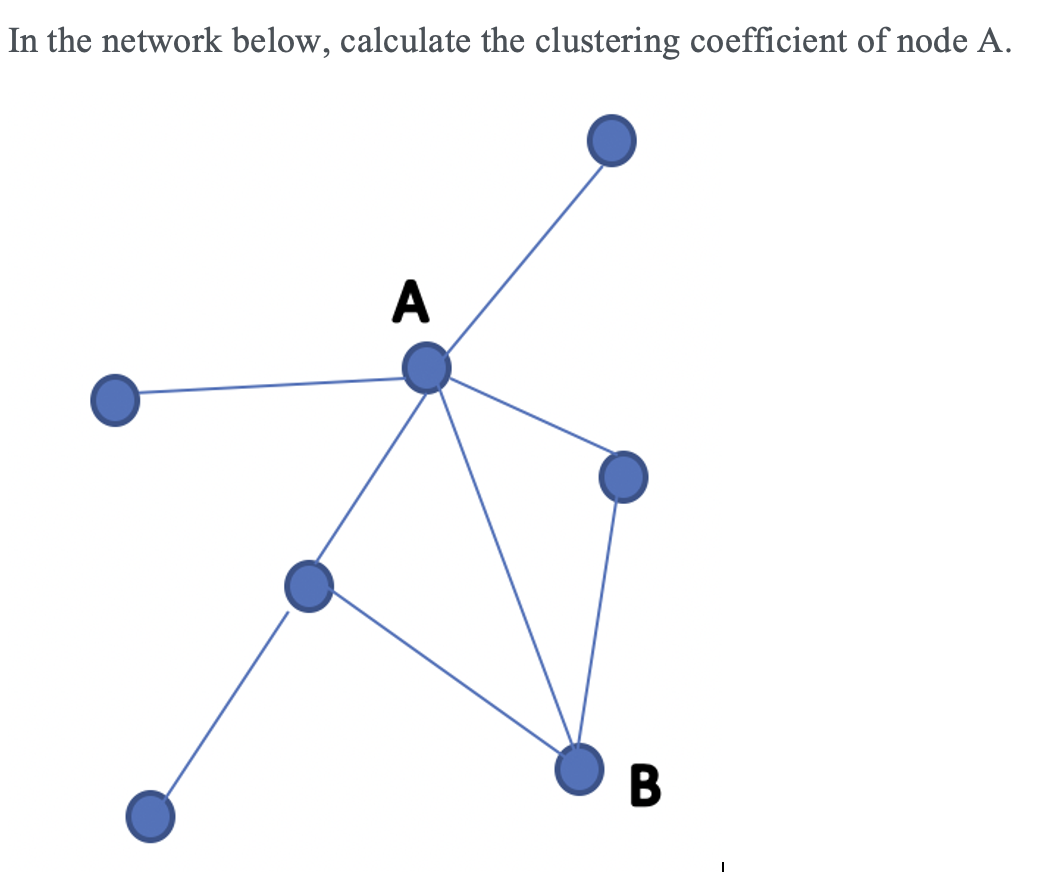 Solved In the network below, calculate the clustering | Chegg.com