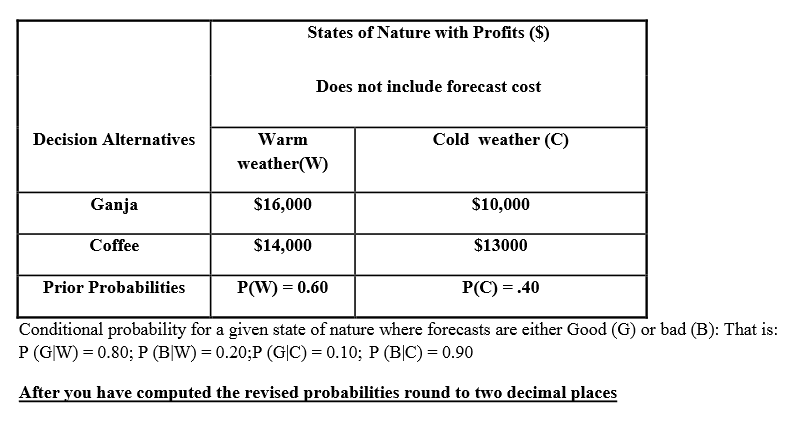 Solved What is the expected value of sample | Chegg.com
