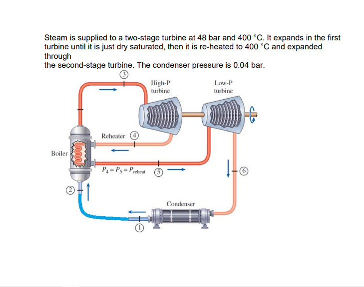 Solved 1. Determine the specific work output of the system | Chegg.com
