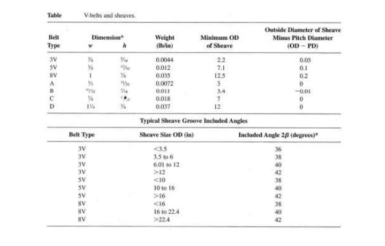 Question ) Please draw a v-belt drawing using | Chegg.com