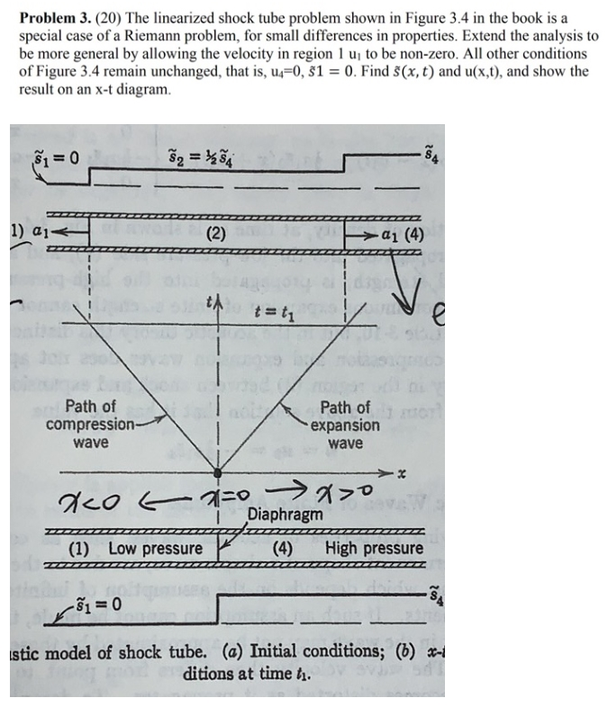 Problem 3. (20) The linearized shock tube problem | Chegg.com