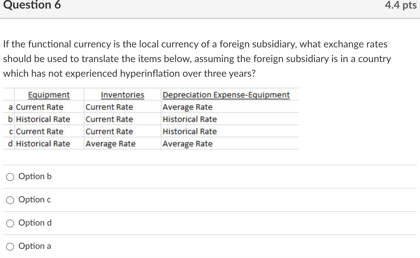 Solved Question 6 4.4 pts If the functional currency is the | Chegg.com