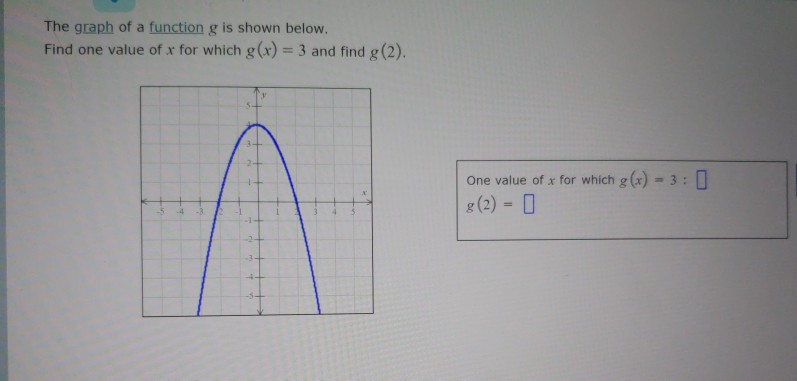 Solved The graph of a function g is shown below Find one | Chegg.com