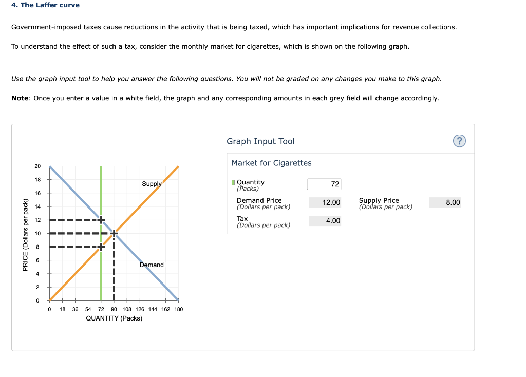 Solved Government-imposed taxes cause reductions in the | Chegg.com