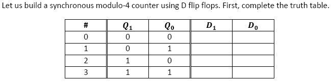 Solved Let us build a synchronous modulo-4 counter using D | Chegg.com
