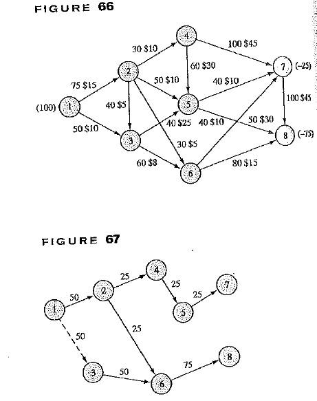 I need it asap. Solve using the NETWORK | Chegg.com