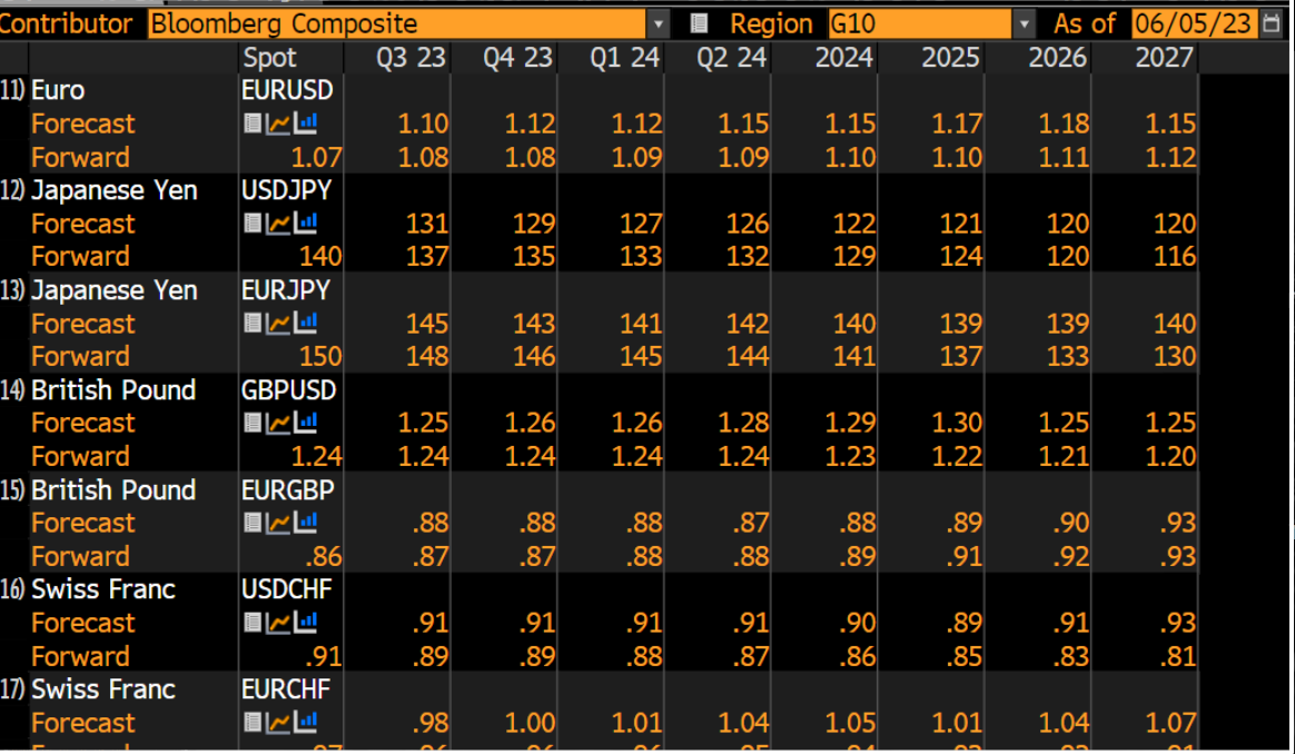 Solved Analyzing the Bloomberg FXFC screen below, what is | Chegg.com