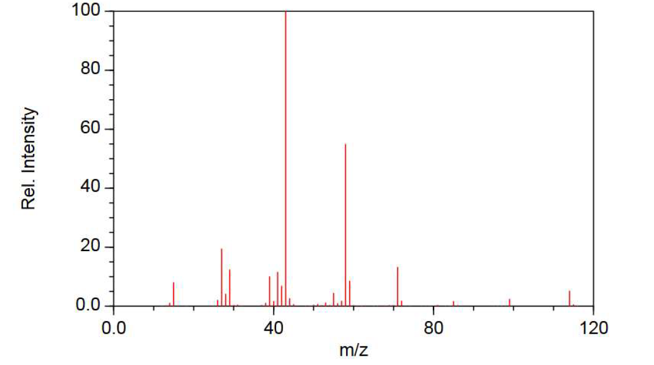 Solved Explain to your best knowledge the peaks in the mass | Chegg.com