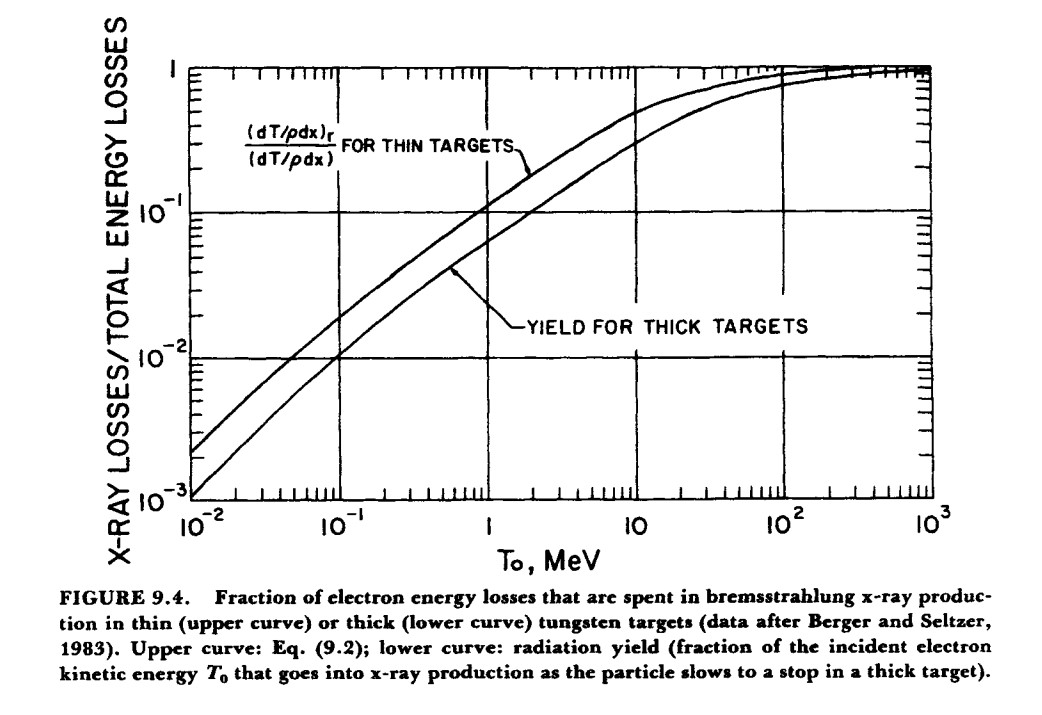 Solved Question from Introduction to Radiological Physics | Chegg.com