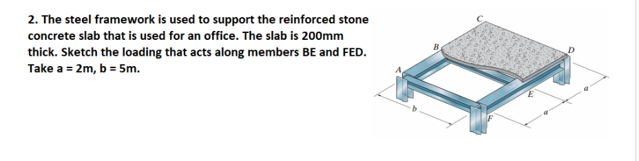 Solved 2. The steel framework is used to support the | Chegg.com